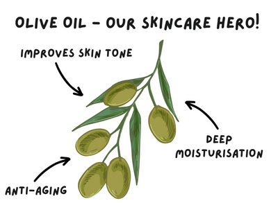 Olive Oil Skincare Products | Australian, Natural & Vegan – Olivskin