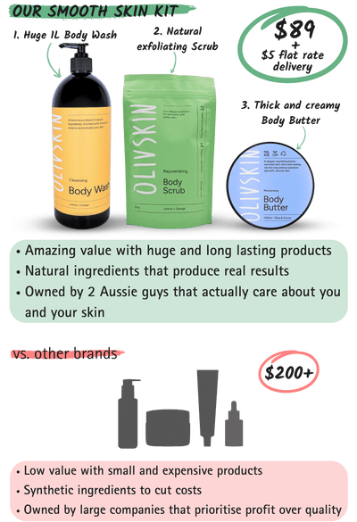 Olive Oil Skincare Products | Natural & Vegan – Olivskin